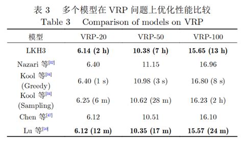 深度强化学习的组合优化[1] 综述阅读笔记 指针网络 组合优化 csdn博客