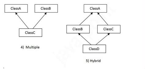 Oops Inheritance And Polymorphism By Mukesh Chaudhary Medium