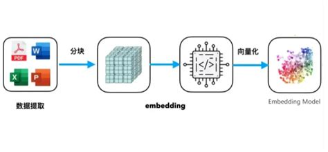 深入理解embedding技术：从原理到工程实践 结构化数据embedding csdn博客