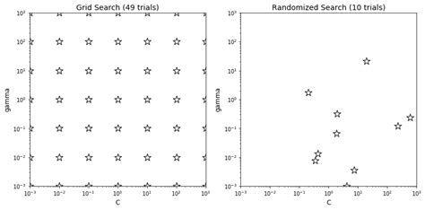 GitHub Ilhamdanu13 Random Forest Classifier