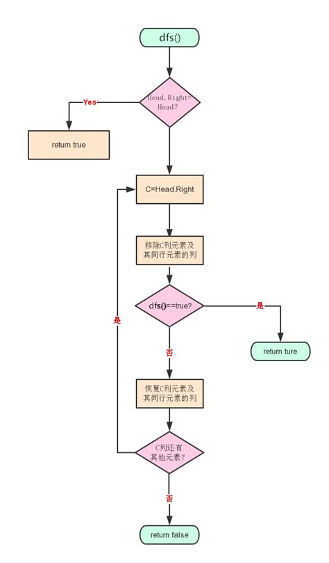 数独生成与求解算法 Csdn博客
