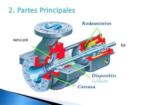 1 Bombas Centrífugas Ct5422 Bc 01 01