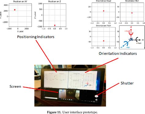 Figure From Development And Assessment Of A Sensor Based Orientation And Positioning Approach