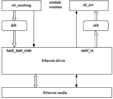 The Interfaces With The Layer Download Scientific Diagram