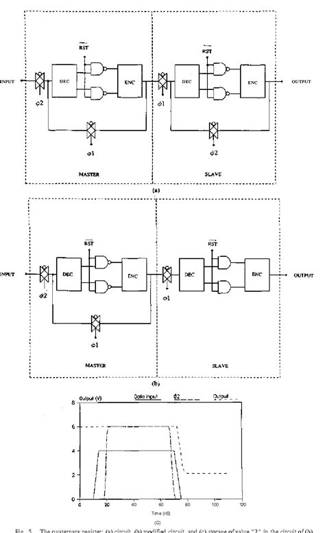 Figure 1 From Quaternary Logic Circuits In 2 Mu M Cmos Technology