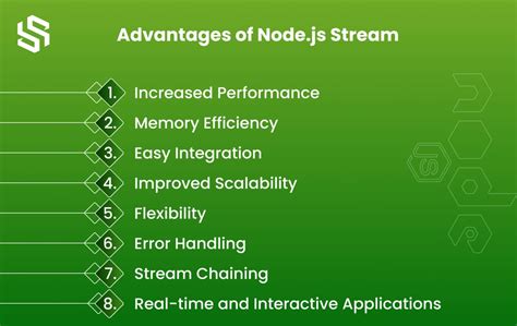 All You Need To Know About Node Js Streams Syndell