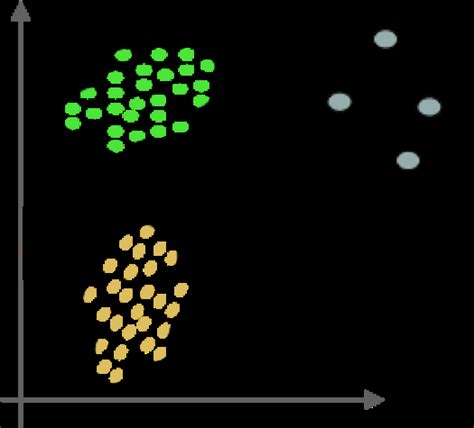 Flowchart Of The Dynamic Novelty Detection Learning Scenario At The