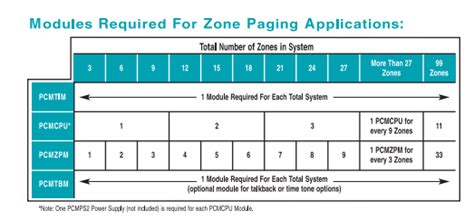 Zone Paging System Pcm2000 Model Pcm2000 Zone Paging System Bogen
