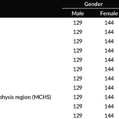 Wilks Lambda Score Between Males And Females Download Scientific Diagram Wilks Lambda Score Between Males And Females Download Scientific Diagram