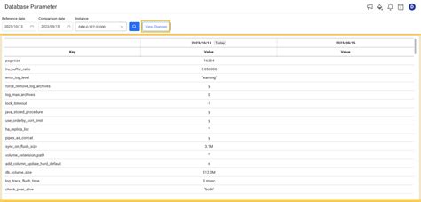 Database Parameter Whatap Docs