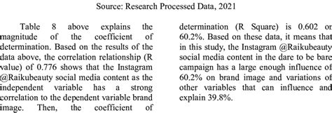 R Square Model Test Results Summary Download Scientific Diagram