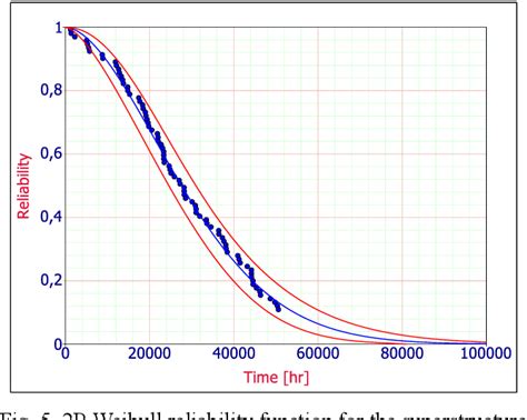 Figure 5 From Failure And Reliability Analysis Of Heavy Firefighting