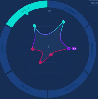 Javascript How To Make D Path Stroke To Curve Inside Like The Reverse Of Cardinal Closed