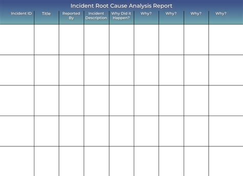 How To Perform An Incident Post Mortem Identify Root Cause With “five Whys