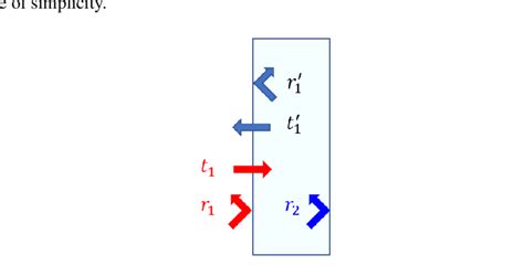 Schematic View Of The Multiple Reflections Inside The Plane Parallel Download Scientific