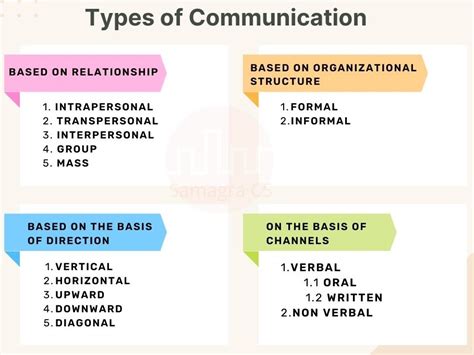 Types Of Communication And How To Improve Them 40 OFF