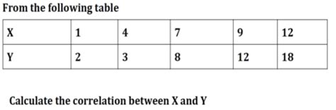 solved from the following table calculate the correlation