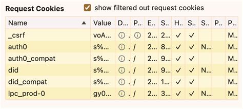 Automation Selenium Drivergetcookies Is Returning Empty List