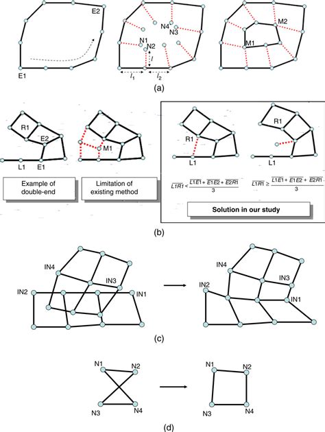 Figure 3 From A New Automated Scheme Of Quadrilateral Mesh Generation For Randomly Distributed