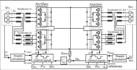 Schematic Diagram Of The Proposed Hvdc System With Three Level Inverters Download Scientific