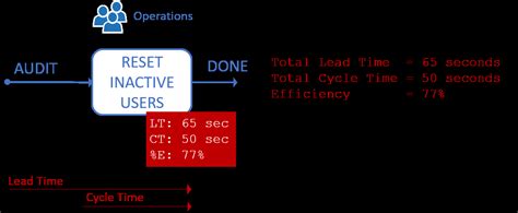 Using Powershell To Automate Linux MacOS And Windows Processes Opensource Com