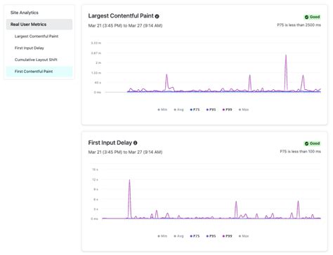 real user metrics now in labs updates netlify support forums