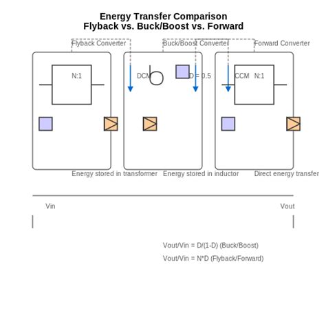 Flyback Converters Tutorials On Electronics Next Electronics