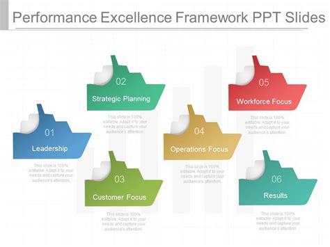 Performance Excellence Framework Ppt Slides Powerpoint Design