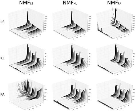 Training Error Curves Using Different Error Functions With A Download Scientific Diagram