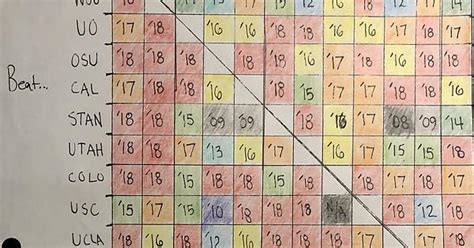 Pac12 Parity Chart Imgur