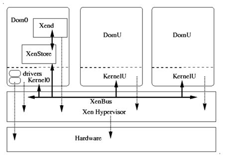 CS B Virtualization