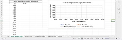 solved how to compute y value sensor temperature ﻿if x