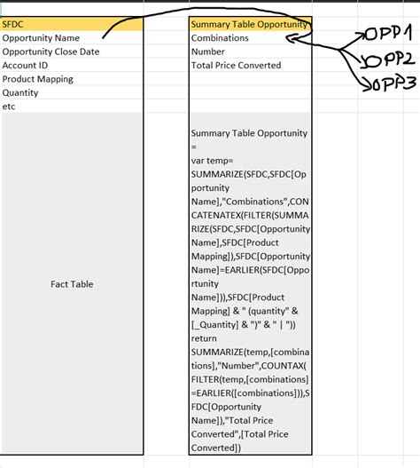 Solved How Many Customers Have Bought Same Product Combin Microsoft Fabric Community
