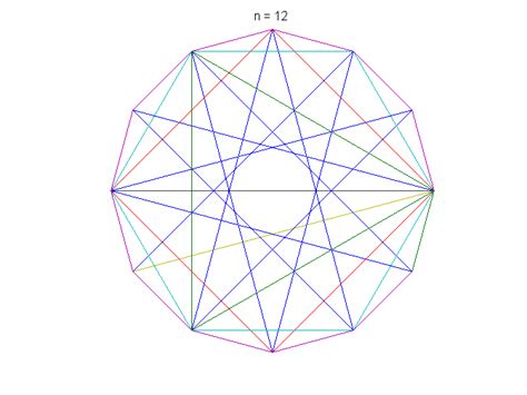 finite fourier transform matrix cleve s corner cleve moler on