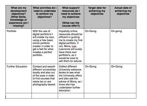 Professional Frameworks 3 Revised PDP