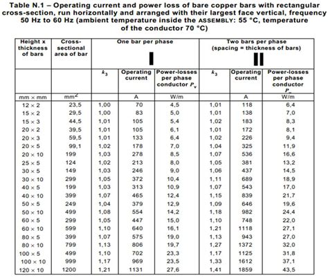 Omar Emad On Linkedin Switchgear Mediumvoltage Electricalengineering Powersystems Busbars