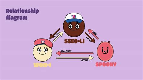 배스킨라빈스 캐릭터디자인 On Behance