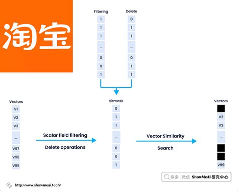 showmeai知识社区