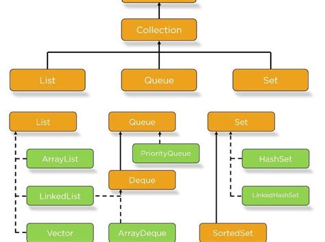 alex siminiuc on linkedin what collections should you know well for