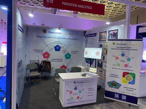 Pentation Analytics On Linkedin Pentationanalytics