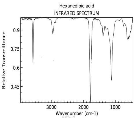 Adipic Acid Ir