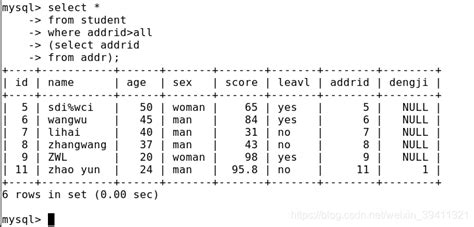 【mysql】多表联合查询、连接查询、子查询mysql 关联两个表 保留左表数据 Csdn博客