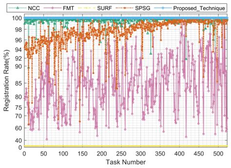 Remote Sensing Free Full Text A Practical Star Image Registration Algorithm Using Radial