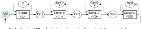 activity cycle diagram semantic scholar