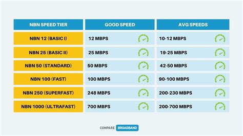 Nbn Fttp Suburbs Eligible For Upgrade Compare Broadband