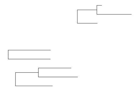Collapse Function Not Working Issue YuLab SMU Ggtree GitHub