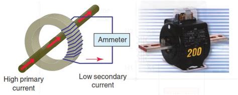 Transformer Connections And Systems PLATFORM ENGINEERING