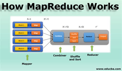 Introduction To Map Reduce Programming Model In Iot