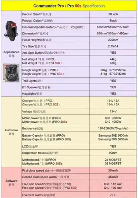 Begode Gotway Extreme Bull Commander Pro Wheelridersdk