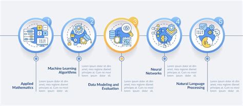 Premium Vector Machine Learning Engineer Skills Circle Infographic Template